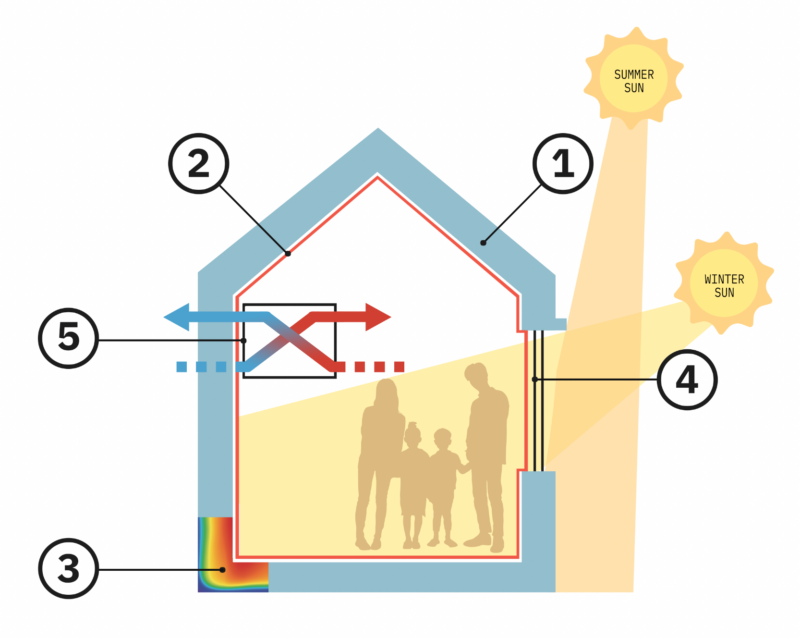 2024 Ice Box Challenge - The Passive House Network