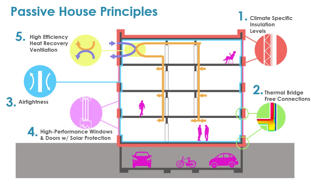 Climate Disaster Support - The Passive House Network